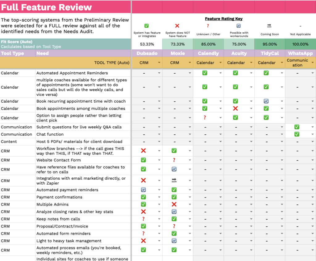 Tech Stack Consulting Kit | caitpotter.com