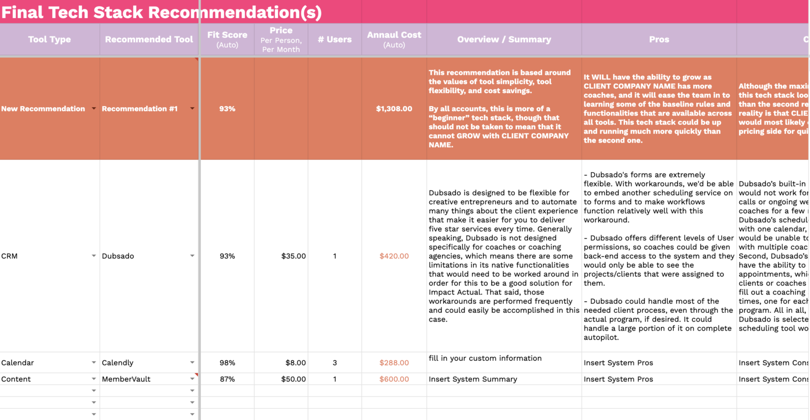 Tech Stack Consulting Kit | caitpotter.com